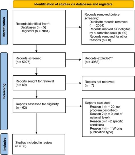 The Implementation Of Large Scale Genomic Screening Or Diagnostic
