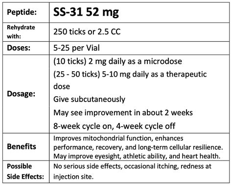Ss 31 Dosing Info