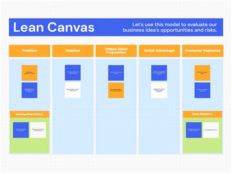 Mô Hình Lean Canvas Hướng Dẫn Ví Dụ And Mẫu Miễn Phí Canva
