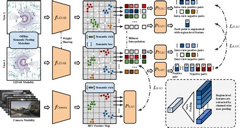 Figure 1 From Calico Self Supervised Camera Lidar Contrastive Pre Training For Bev Perception