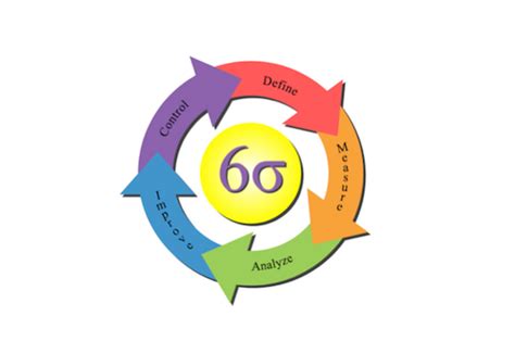 Lean Six Sigma Kaizen And Kata For Chemical Engineers Aiche