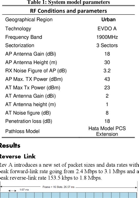 table 1 from performance evaluation of cdma 2000 1x ev do rev a rev b