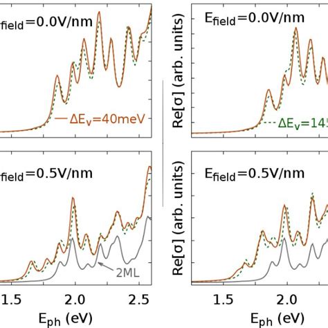 Three Dimensional Differential Charge Density A And C And Charge Download Scientific Diagram