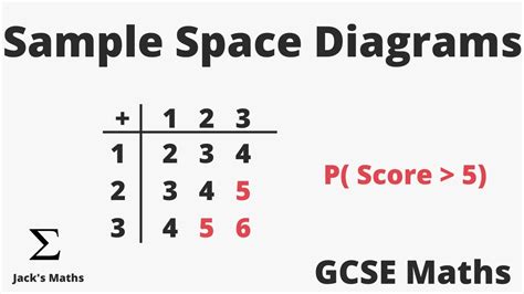 What Is A Space Table