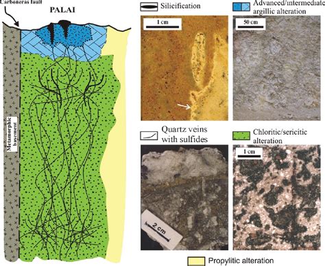 Figure 1 From Significance Of Phyllosilicate Mineralogy And Mineral