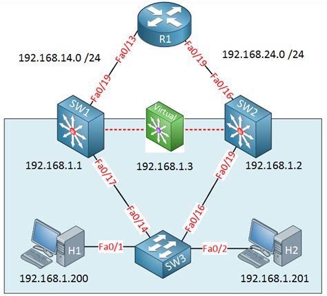 Vrrp Virtual Router Redundancy Protocol Page 3 Lessons Discussion