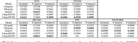 diffusion convolutional neural networks