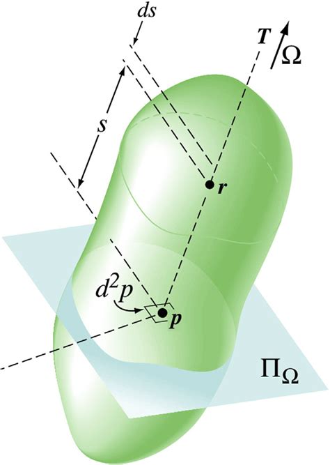 Spatial Integration Domain Download Scientific Diagram