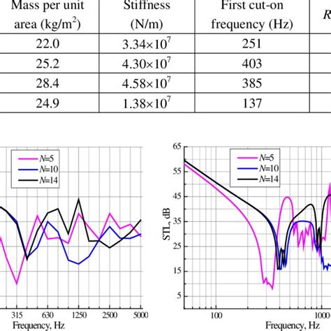 Details Of Triangular Rib Structure With 5 10 And 14 Bays Download Table