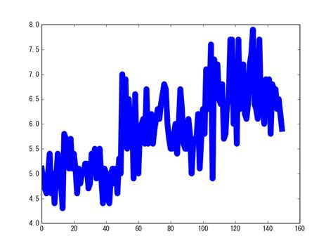 Matplotlibpyplotのplotの全引数を解説 自調自考の旅