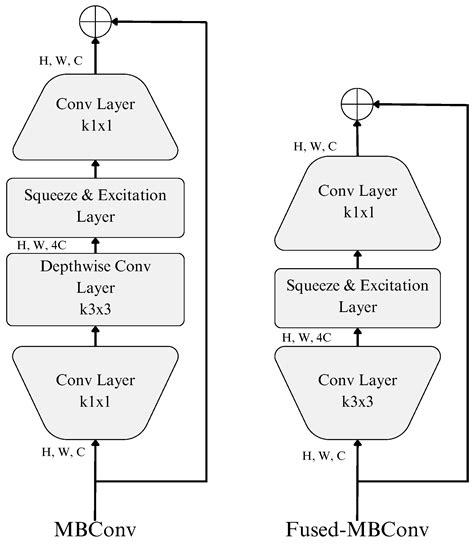 Attention Based Deep Learning Approach For Breast Cancer Histopathological Image Multi