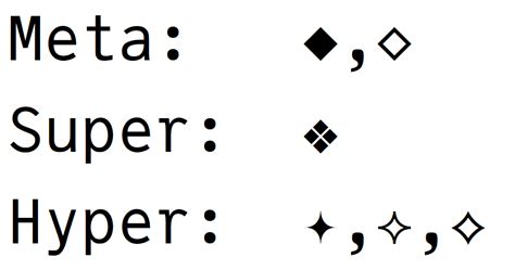 Super And Hyper Keyboard Symbols · Issue 1960 · Be5invisiosevka · Github