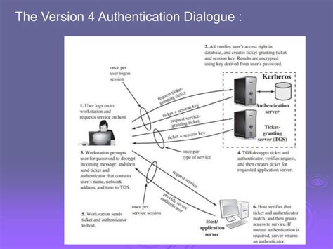 user authentication crytography in cse engineering ppt email internet