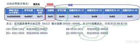 网络高级day01（modbus 通信协议：modbus Tcp）modbus Tcp协议详解 Csdn博客