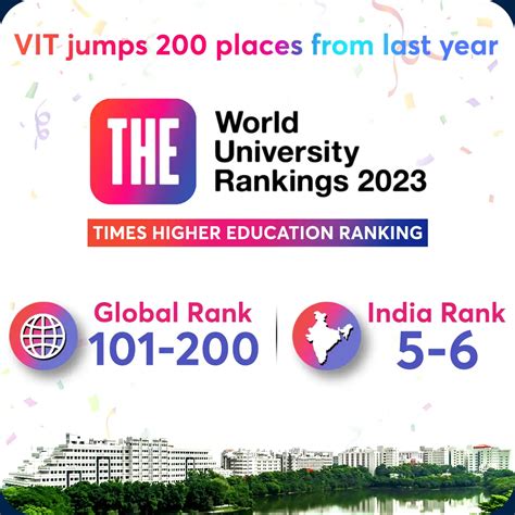 viteee 2024 applications b tech 2024 25 admissions open