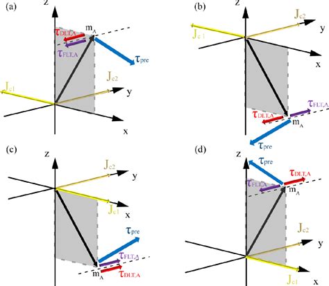 Figure 3 From Field Free Spin Orbit Torque Switching Of An