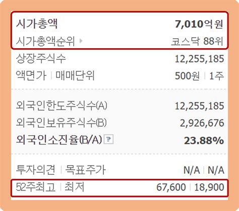 루닛 주가 전망