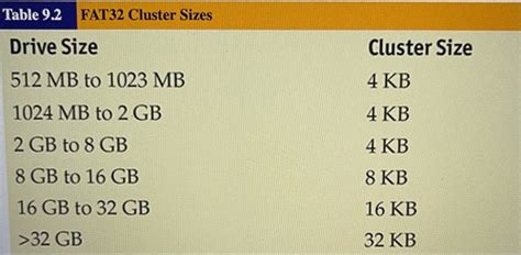 Part 2 Chapter 9 Implementing Mass Storage Flashcards Quizlet