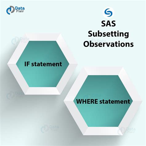 Splitting And Subsetting Datasets In Sas A Brief Guide Of 7 Mins