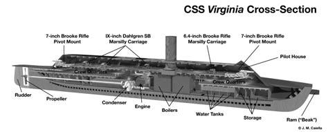 A Importância Da Batalha Naval De Hampton Roads Na Guerra Da Secessão