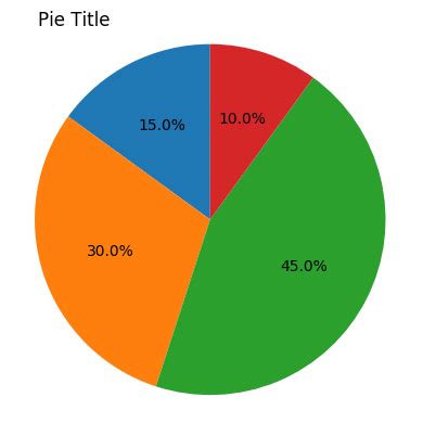Python How Can I Left Align A Pie Chart Stack Overflow
