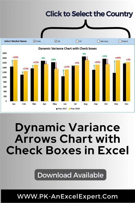 Dynamic Variance Arrows Chart With Check Boxes In 2024 Educational