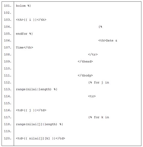 Arduino Indonesia Tutorial Lengkap Arduino Bahasa Indonesia