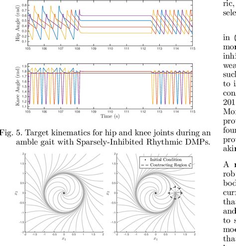 Andronov Hopf Oscillator With And Without Switched Inhibition Upon A Download Scientific