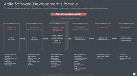 Agile Process Lifecycle Diagram For Powerpoint Software Development