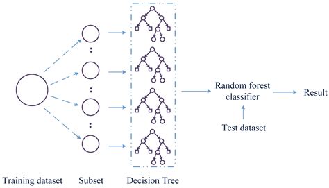 modulation signal recognition of underwater acoustic communication