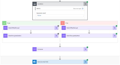 Encryption In Power Automate Damobird365