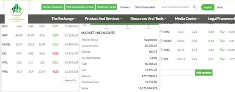 Faiz Paracha On Linkedin Pakistan Economy Imf Psx100