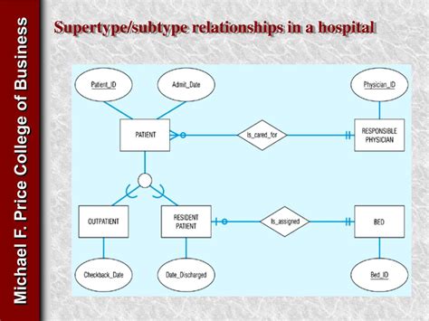 Ppt Chapter 4 Powerpoint Presentation Free Download Id727185
