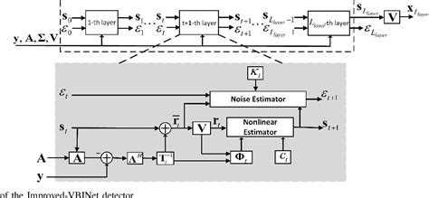 Figure 2 From A Variational Bayesian Inference Inspired Unrolled Deep