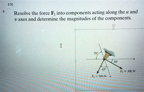 SOLVED Resolve The Force F Into Components Acting Along The U And U Axes And Determine