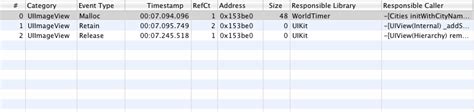 Iphone Memory Leak On Device When Using Mutablecopy Stack Overflow