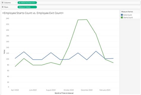 Use Visier Data In Tableau