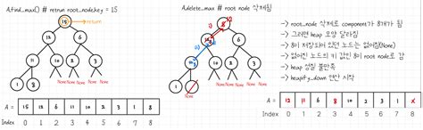자료구조 Tree And Heap힙 Meaningful Ai 자료구조 Tree And Heap힙 Meaningful Ai