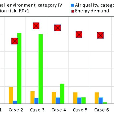 View Of Contam Model With Marked Airflow Paths Download Scientific Diagram