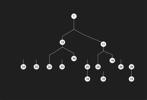 why adaptive verkle trees are the future hackernoon