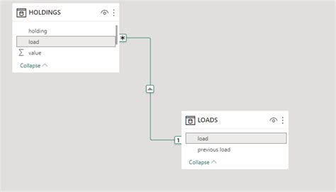 Solved Comparing Values With Previous Not Based On Dates Microsoft