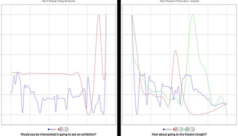 Native Speaker Follows The Model Intonation But The Speech Character Download Scientific