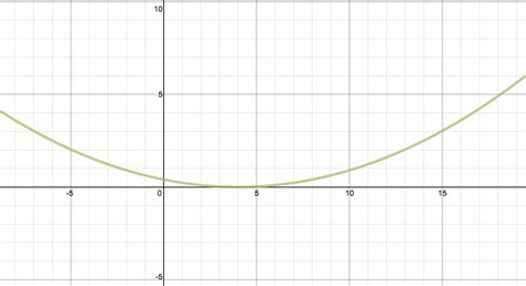 Smoluchowski Equation — Statistical Physics Notes