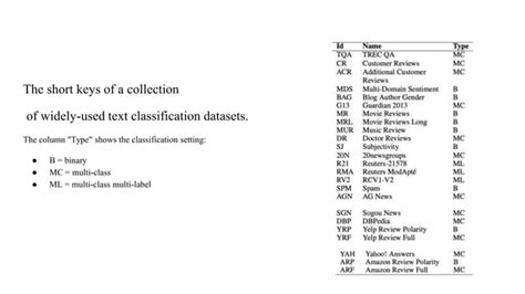 Deep Neural Networks In Text Classification Using Active Learning Ppt
