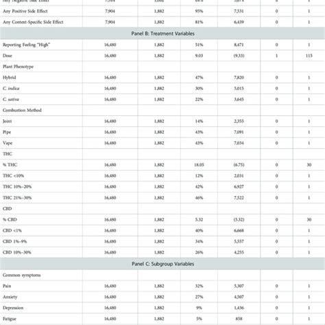 Continued Descriptive Statistics Download Scientific Diagram