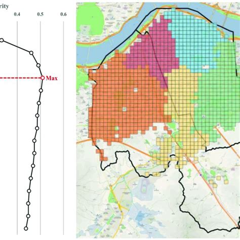 Modularity Of Partition Results Left And The Result Of Service Download Scientific Diagram