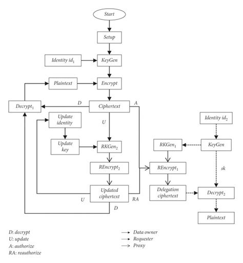 process flow with additional improvement algorithms download