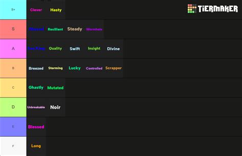 Fisch Enchants Tier List (Community Rankings) - TierMaker