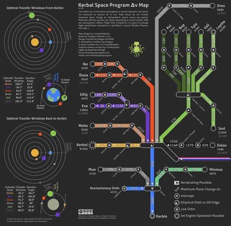 Totally Accurate Meth Simulator Rdoodoofard