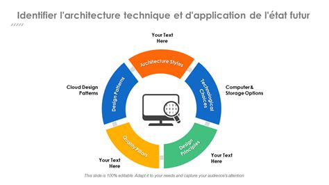 Architecture Identifier App At Santos Long Blog